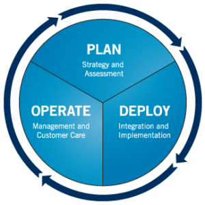 Deployment and Configuration – System Partners Limited