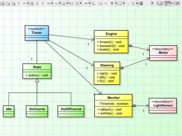 Unified Modelling Language (UML) – System Partners Limited