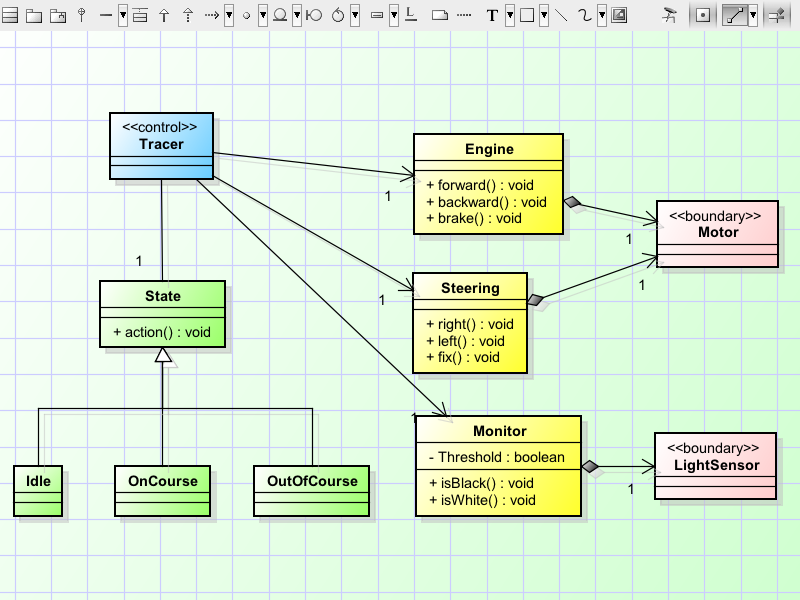 Unified Modelling Language (UML) – System Partners Limited